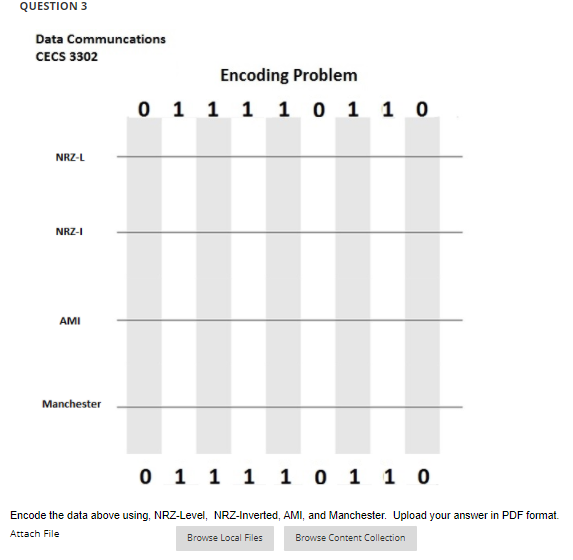 Solved QUESTION 3 Data Communcations CECS 3302 Encoding | Chegg.com