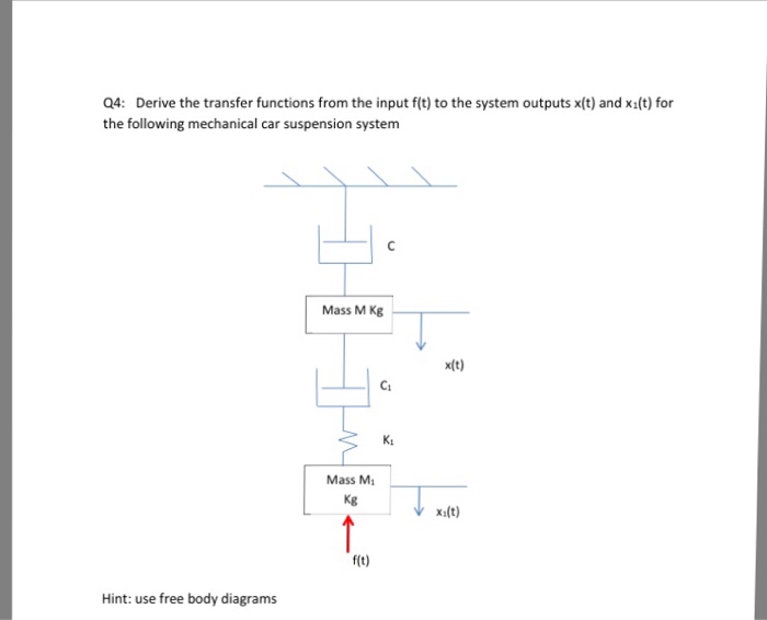 Solved Derive the transfer functions from the input f(t) to | Chegg.com