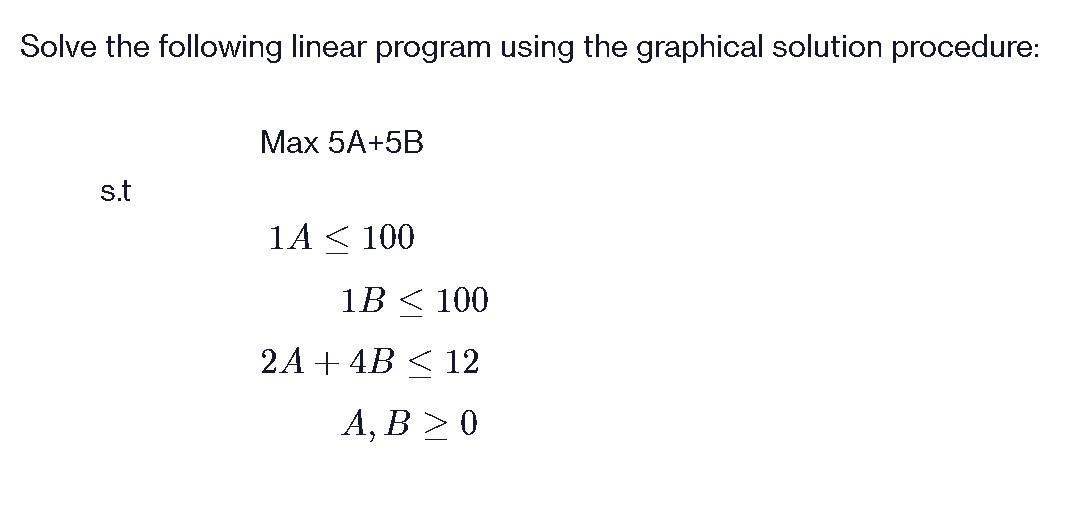Solved Solve the following linear program using the | Chegg.com