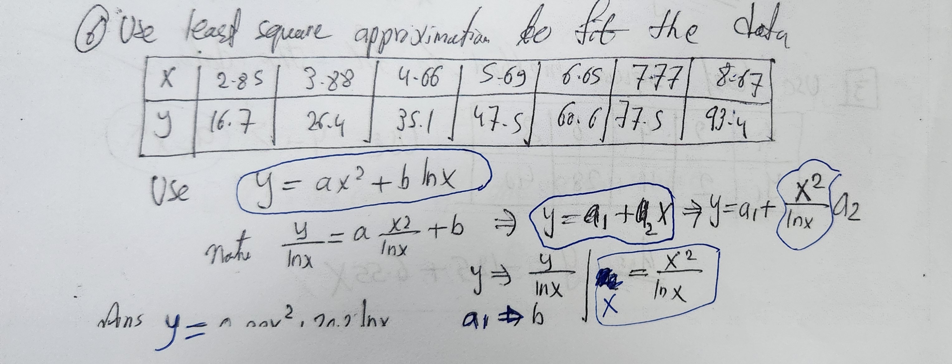 Solved (6) ﻿Use least square appriximation lo fit the | Chegg.com
