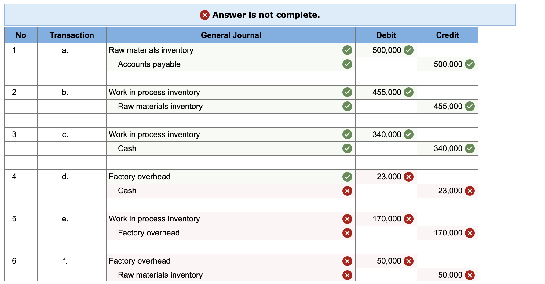 Solved Problem 15-2A (Static) Computing and recording job | Chegg.com