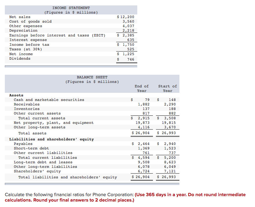Solved Here are simplified financial statements for Phone | Chegg.com