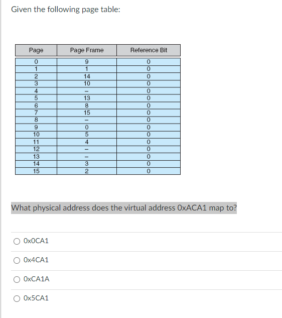 Solved Given the following page table: Page Page Frame | Chegg.com