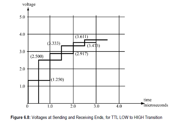 Solved Complete a Time Domain Reflectometry (TDR) lattice | Chegg.com