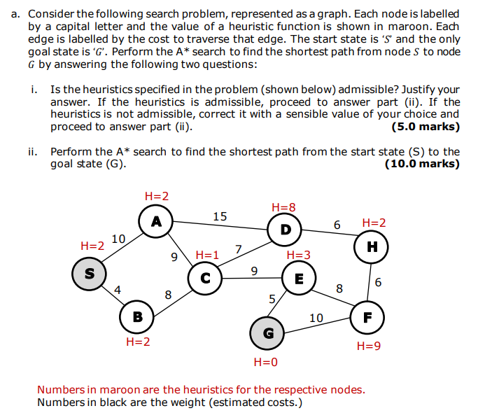 Solved a. Consider the following search problem, represented | Chegg.com