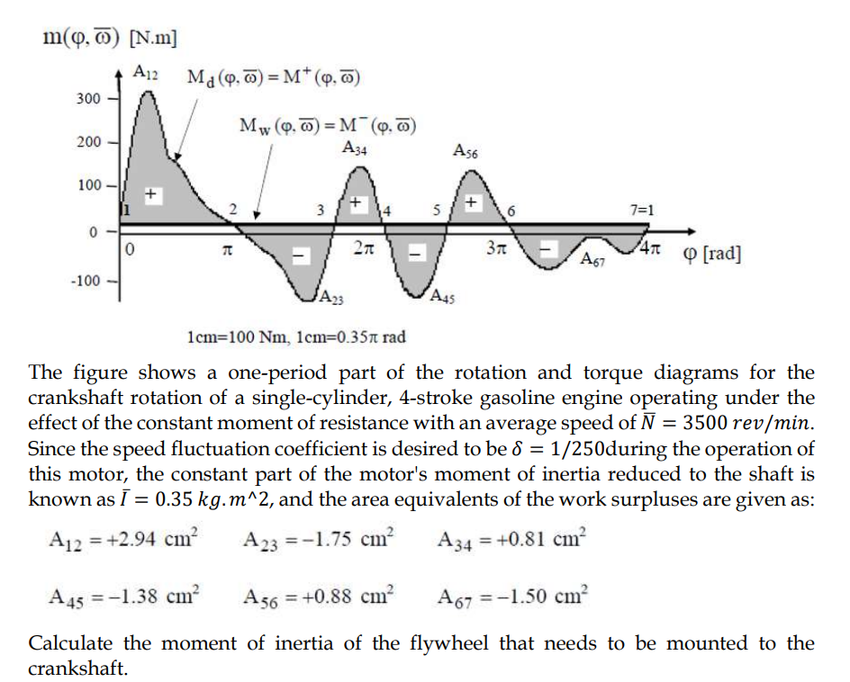 Solved The figure shows a one-period part of the rotation | Chegg.com