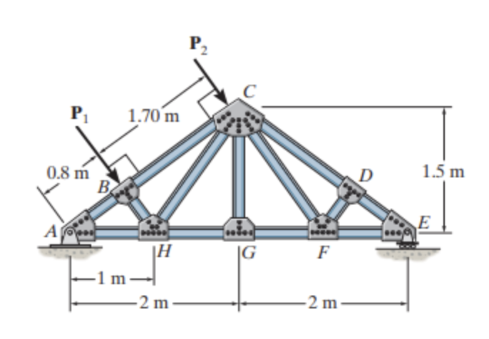 Solved Suppose that P1 = 4 kN and P2 = 3 kN. (Figure 1) | Chegg.com