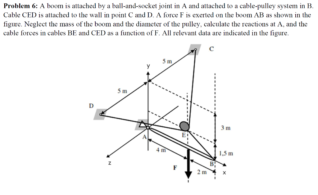 Solved Problem 6: A boom is attached by a ball-and-socket | Chegg.com