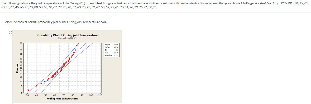 Solved NADA The following data are the joint temperatures of | Chegg.com