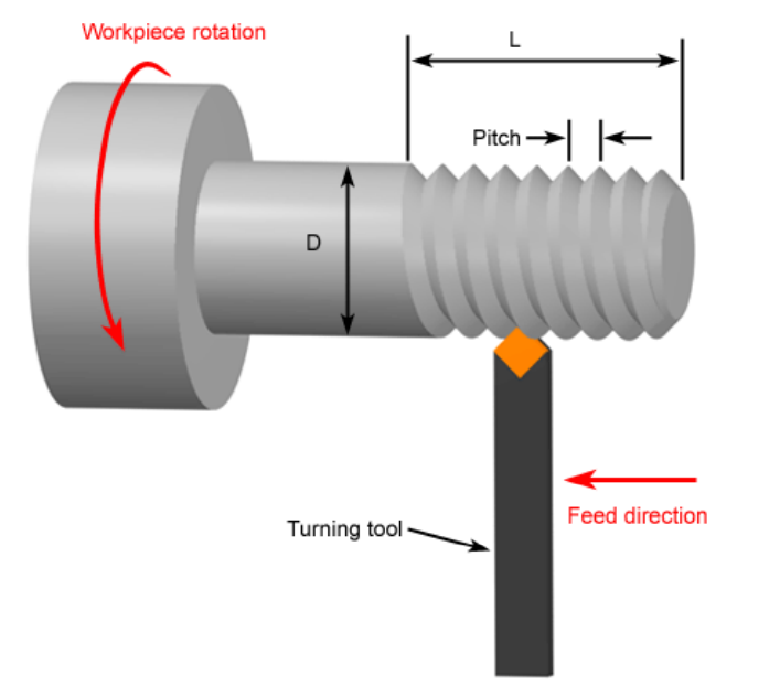Solved Explain the process shown in the picture, and what | Chegg.com