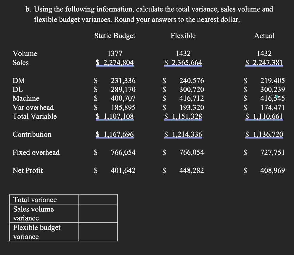 Solved b. ﻿Using the following information, calculate the | Chegg.com