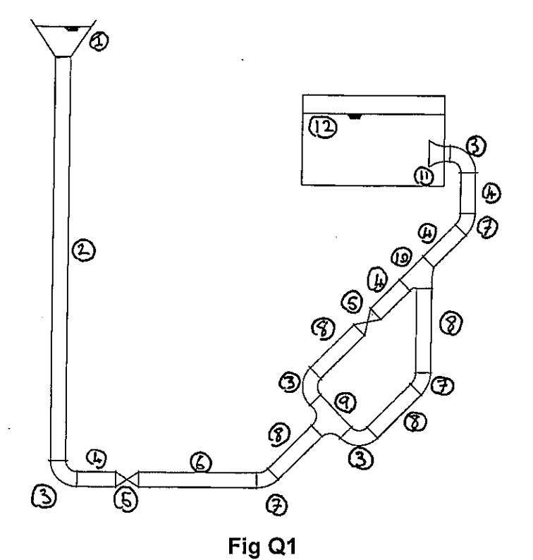 Solved estimate the flow in pipeline shown figure Q1 and | Chegg.com
