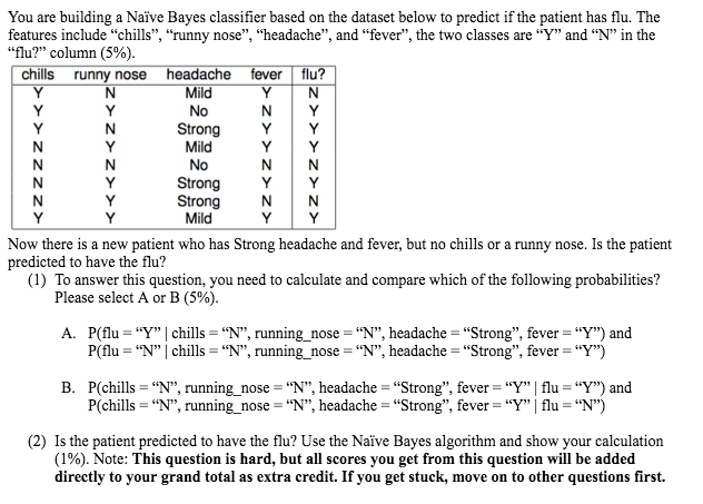 Solved You Are Building A Naïve Bayes Classifier Based On