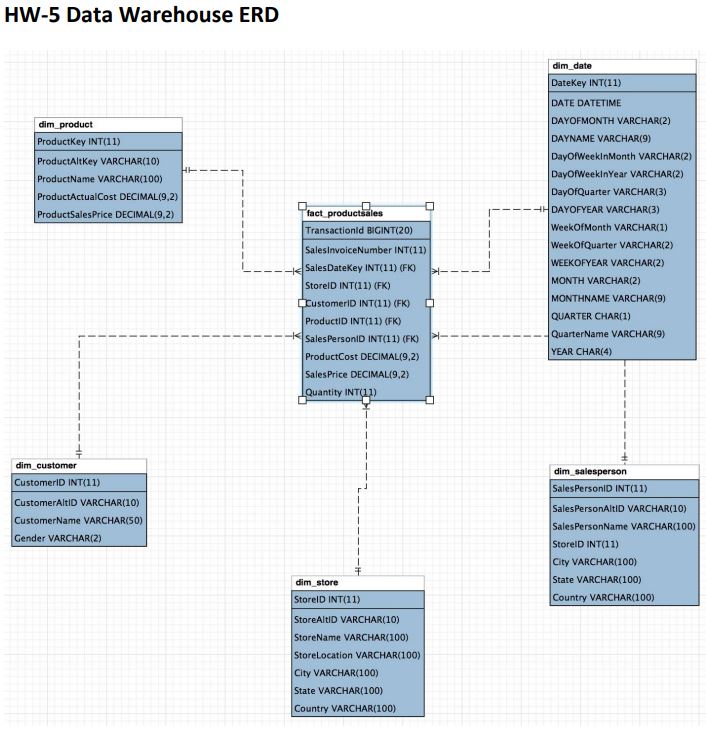 Solved (Ok, so I need help doing this assignment. I don't | Chegg.com