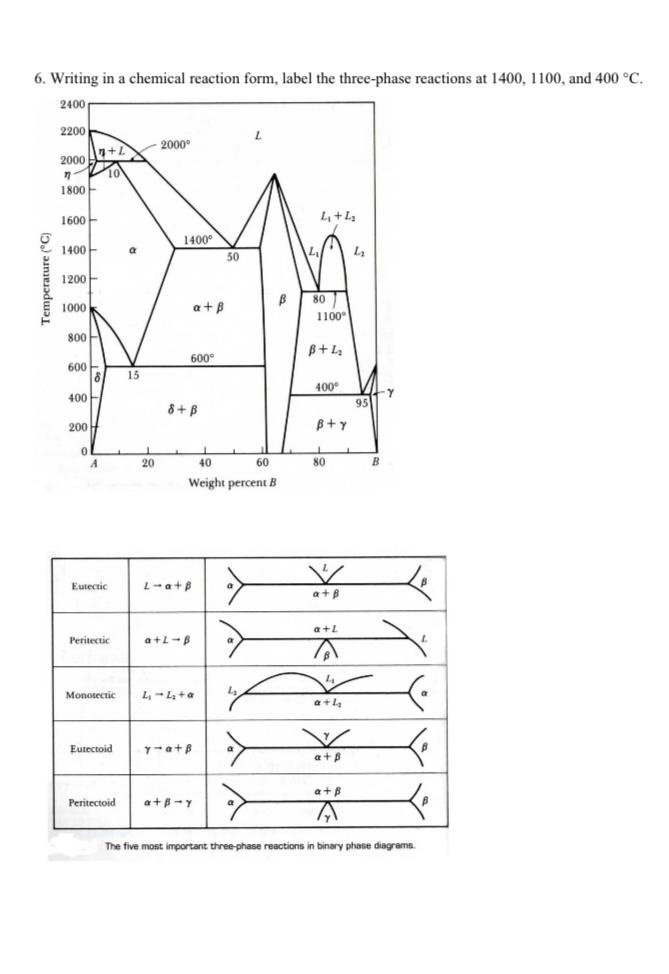 Solved 6. Writing in a chemical reaction form, label the | Chegg.com
