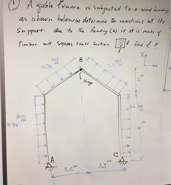 Solved A gable frame is subjected to a wind loading as shown | Chegg.com