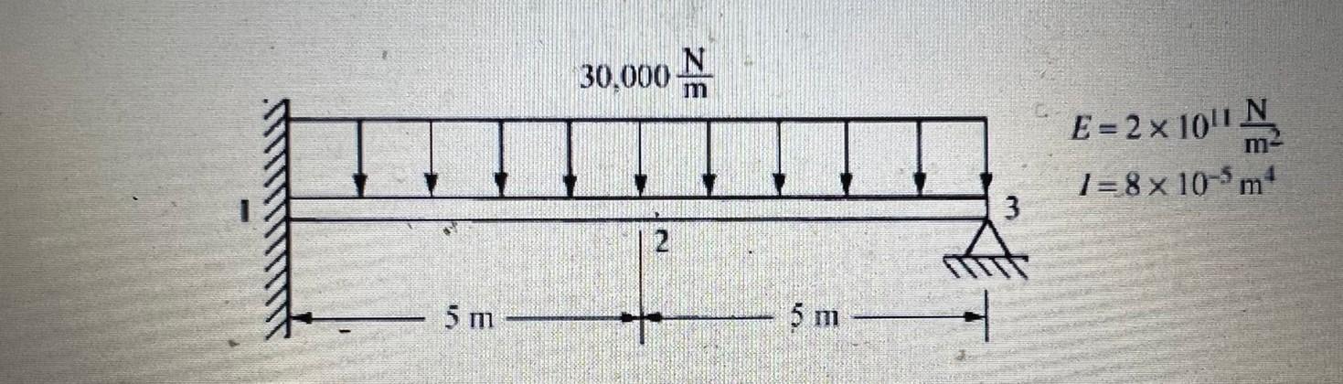 Determine the nodal displacements and slopes, the | Chegg.com