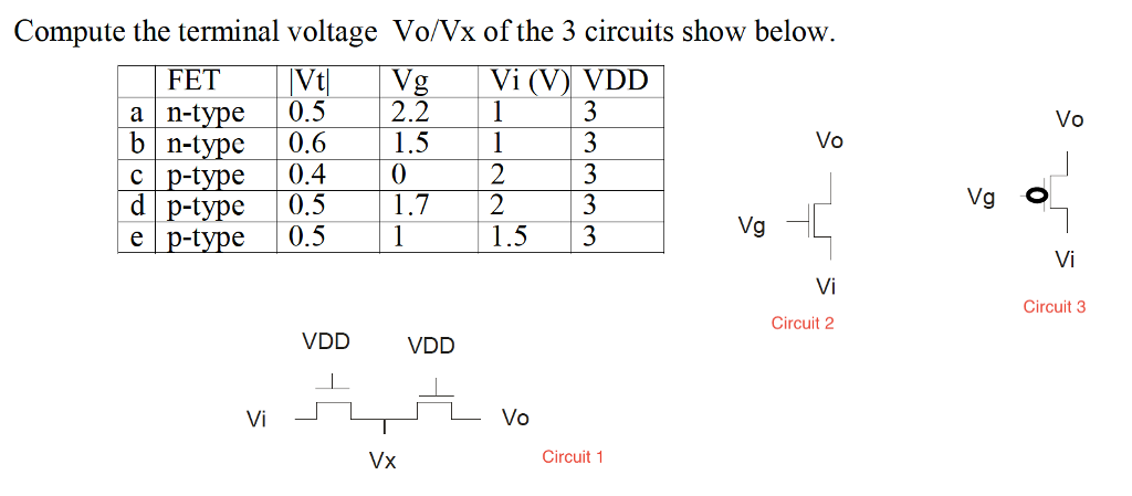 Solved Compute the terminal voltage Vo/Vx of the 3 circuits | Chegg.com