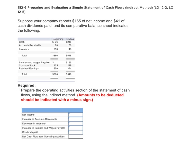 Solved E12-6 Preparing and Evaluating a Simple Statement of | Chegg.com