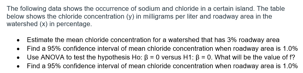 Solved The following data shows the occurrence of sodium and | Chegg.com