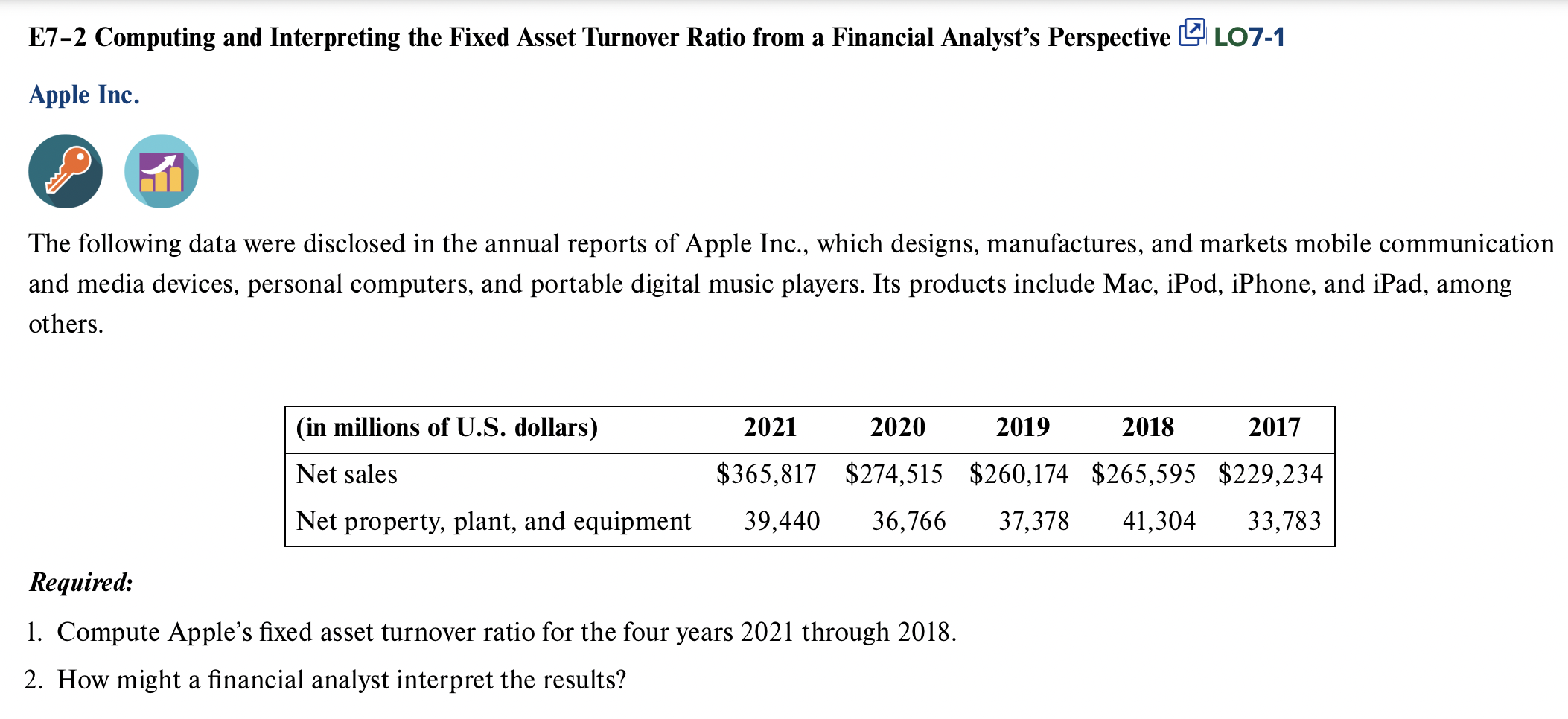 Solved E7-2 Computing and Interpreting the Fixed Asset | Chegg.com