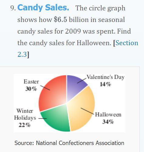 Solved 9. Candy Sales. The circle graph shows how $6.5 | Chegg.com