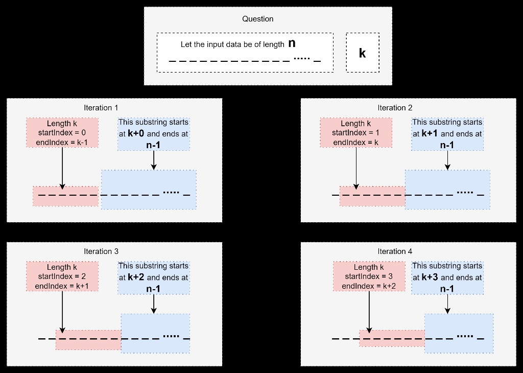 (JAVA) The first command line argument to your | Chegg.com