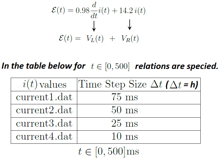 In the measurement .dat files, the first column is | Chegg.com