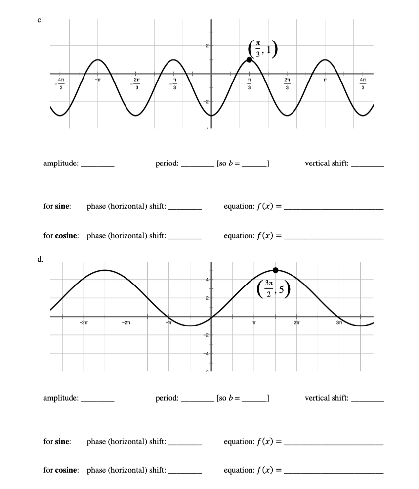 Solved amplitude: period: [so b= vertical shift: for sine: | Chegg.com