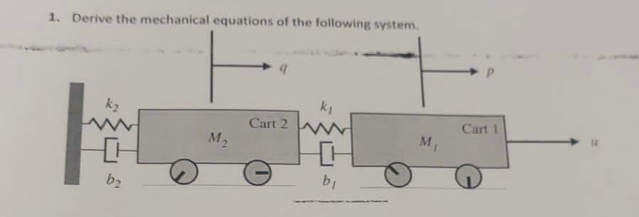 Derive the mechanical equations of the following | Chegg.com