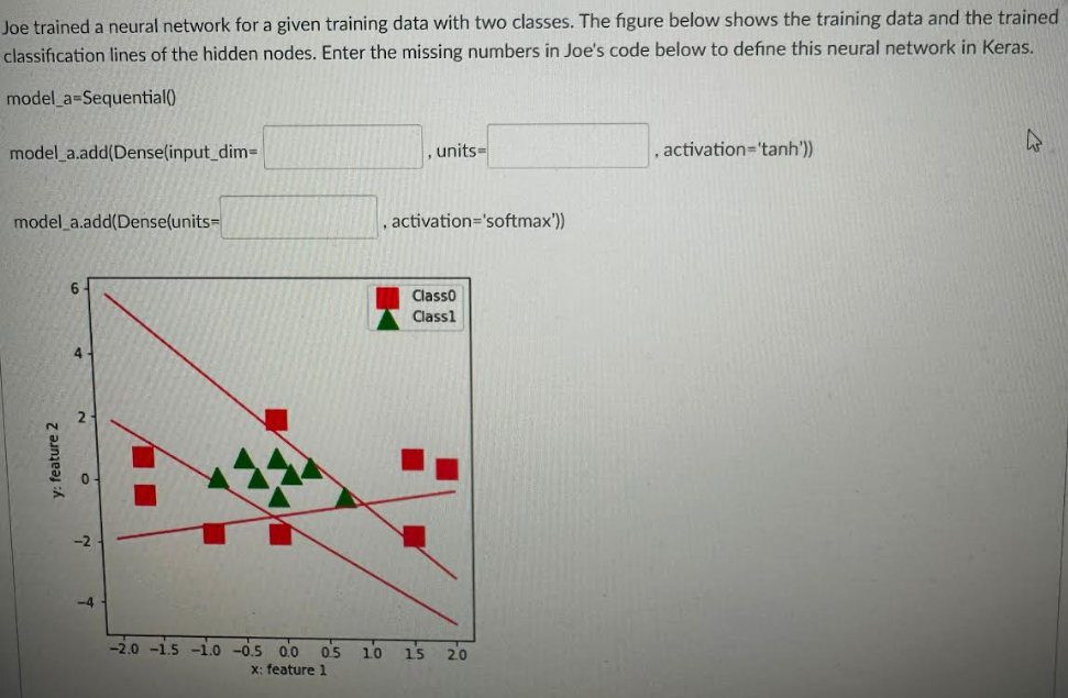 Solved loe trained a neural network for a given training | Chegg.com