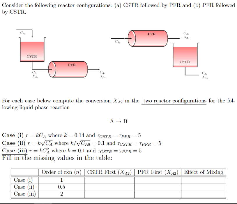 Solved Consider the following reactor configurations: (a) | Chegg.com