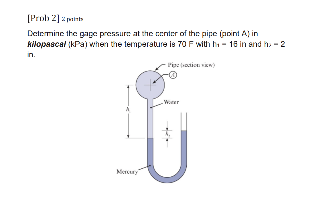 Solved [Prob 2] 2 points Determine the gage pressure at the | Chegg.com