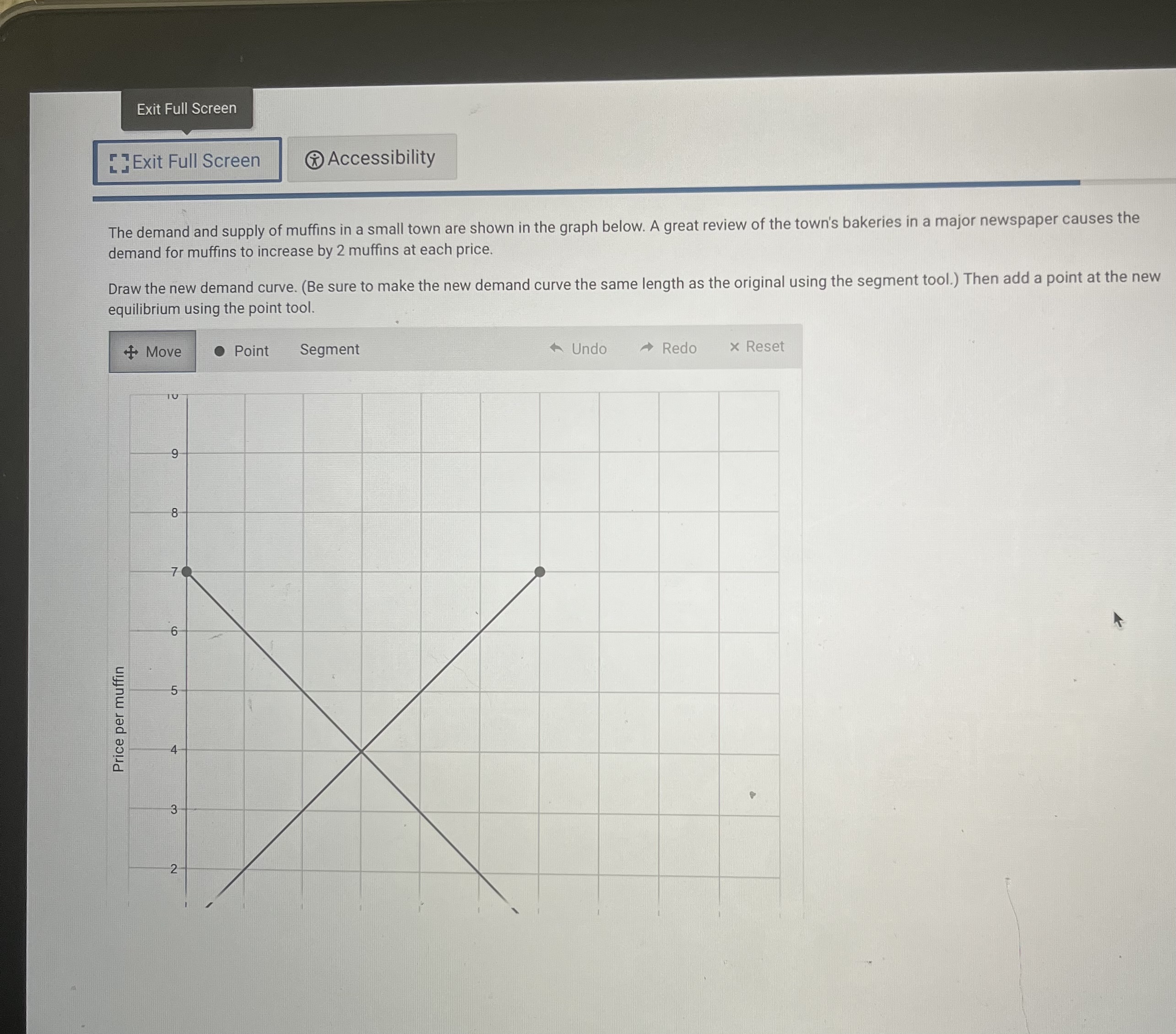 The demand and supply of muffins in a small town are | Chegg.com