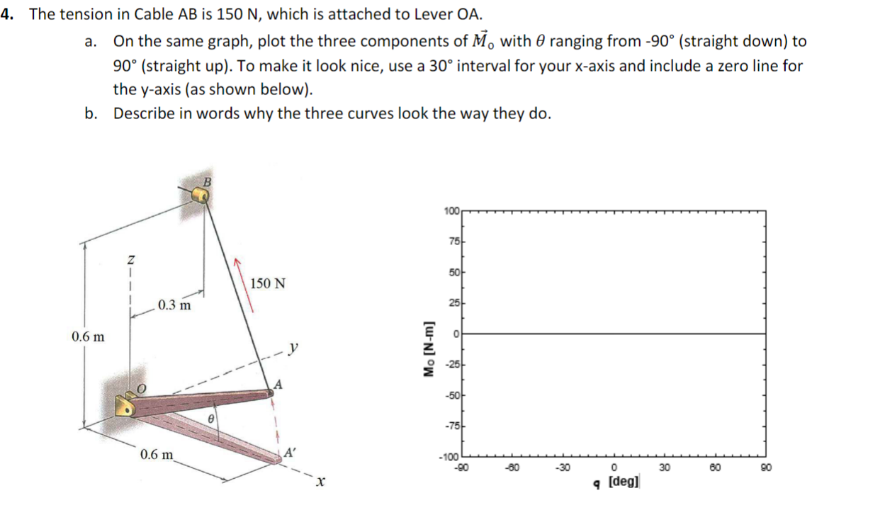 Solved SOLVE PARTS A AND B, PLOT THE 3 COMPONENTS OF M_0 | Chegg.com