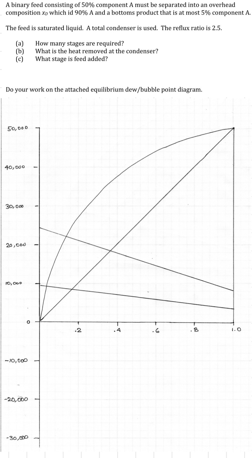 Solved A binary feed consisting of 50% component A must be | Chegg.com