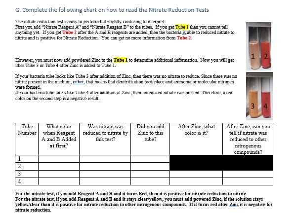Solved G. Complete the following chart on how to read the | Chegg.com