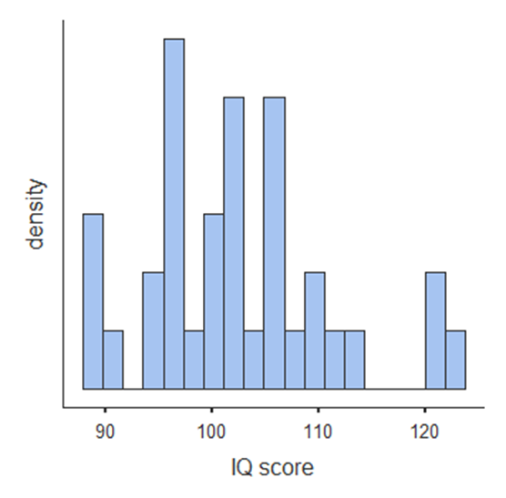 Solved How would you describe this distribution? | Chegg.com