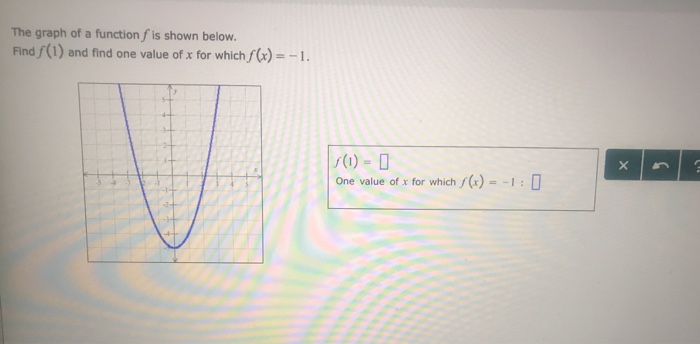 Solved The graph of a function f is shown below. Find f(1) | Chegg.com