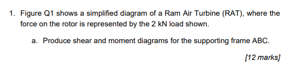 Solved 1. Figure Q1 shows a simplified diagram of a Ram Air | Chegg.com