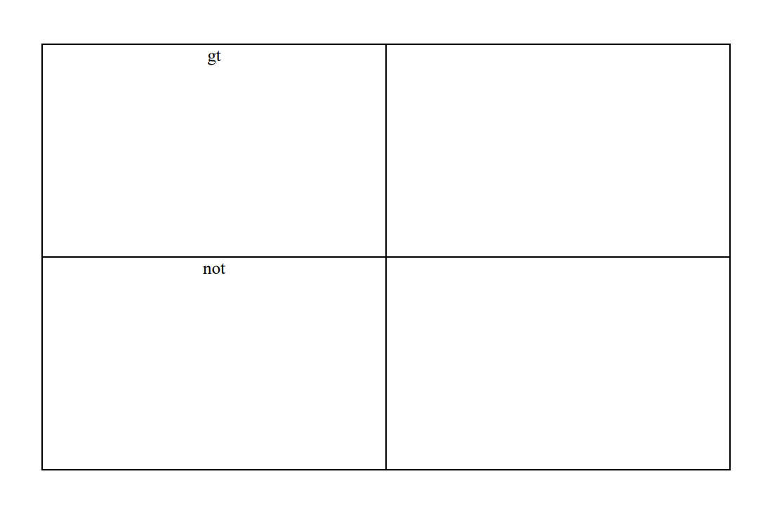 Solved Virtual Machine Code To Assembly Language In The 