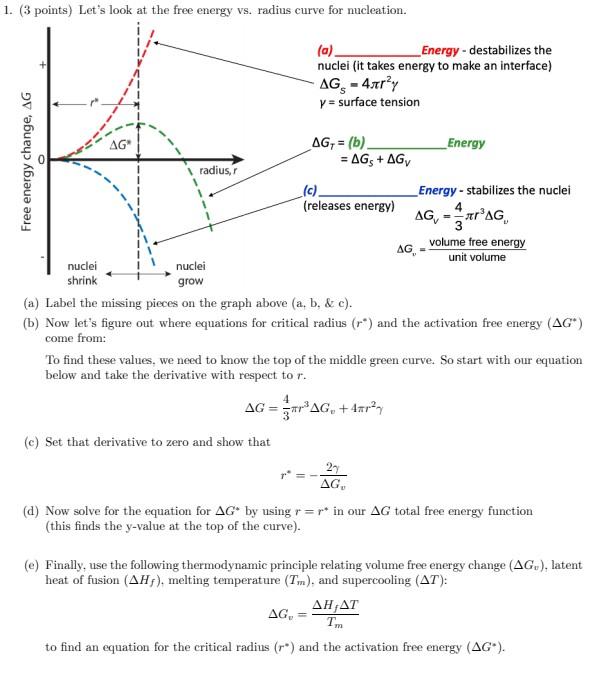 Solved (a) Label the missing pieces on the graph above (a, | Chegg.com