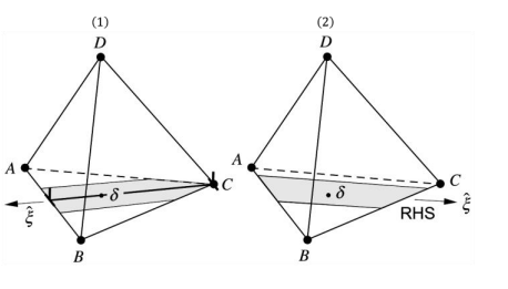 Solved A positive edge dislocation and a right-handed screw | Chegg.com
