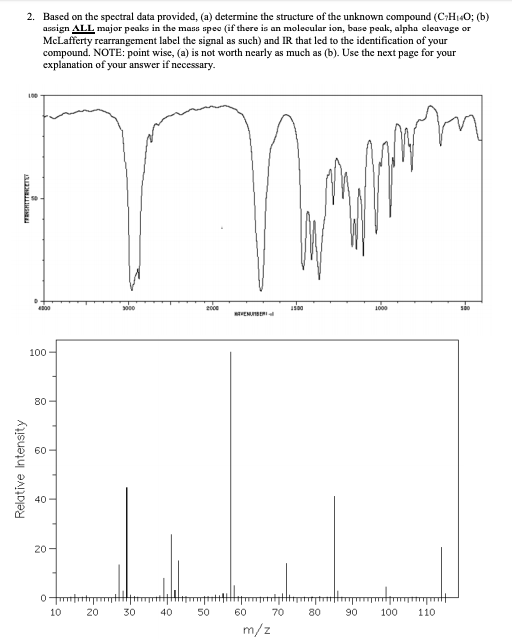 Solved 2. Based on the spectral data provided, (a) determine | Chegg.com