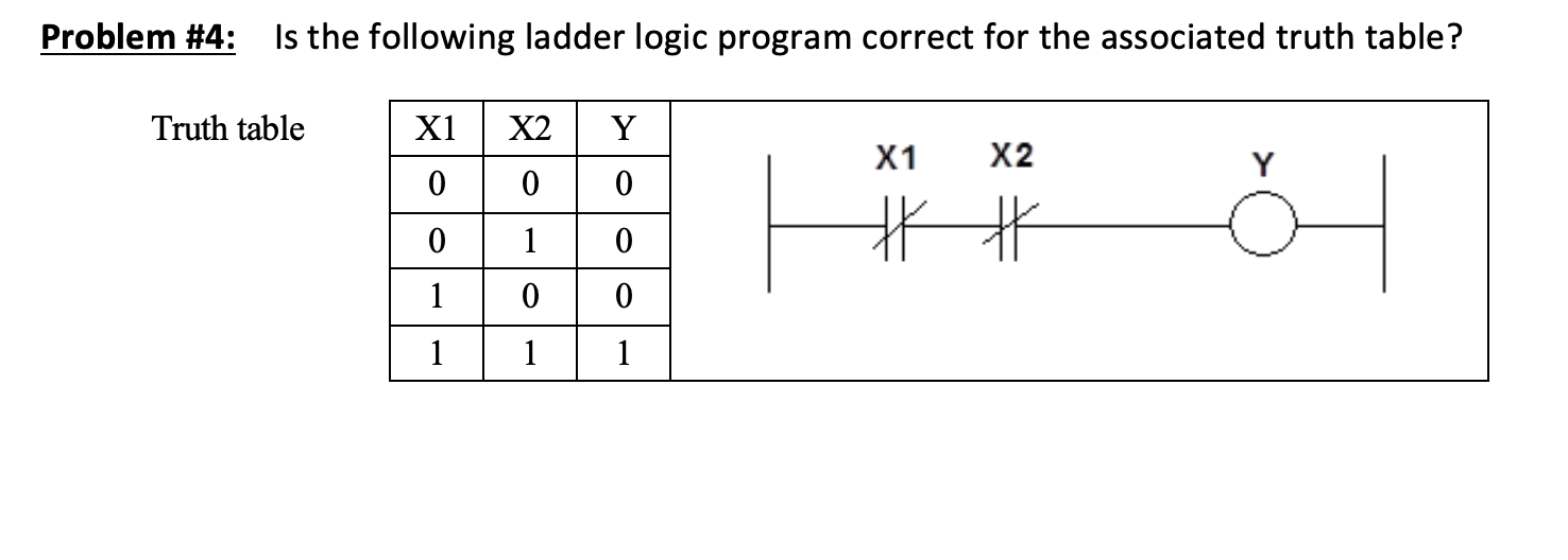 Solved Problem #4: Is the following ladder logic program | Chegg.com