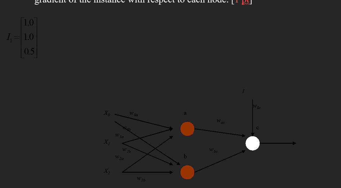 Question 7 [2 pts]: Given the following feedforward | Chegg.com