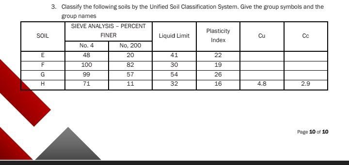 Solved Classify the following soils by the Unified Soil | Chegg.com
