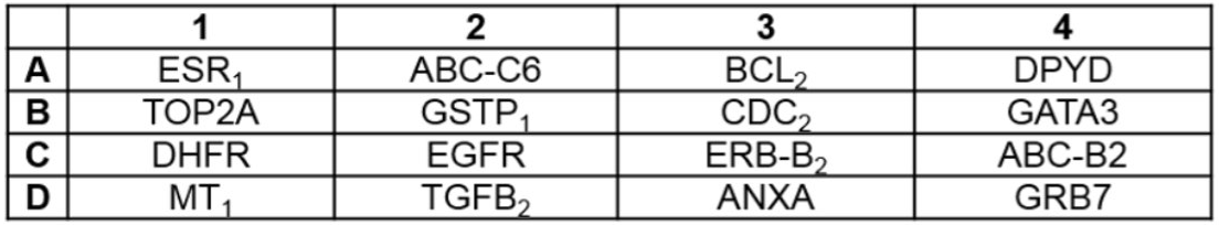 Solved Using the Microarray Analysis, answer the following | Chegg.com