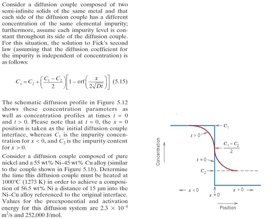 Solved Consider a diffusion couple composed of two | Chegg.com