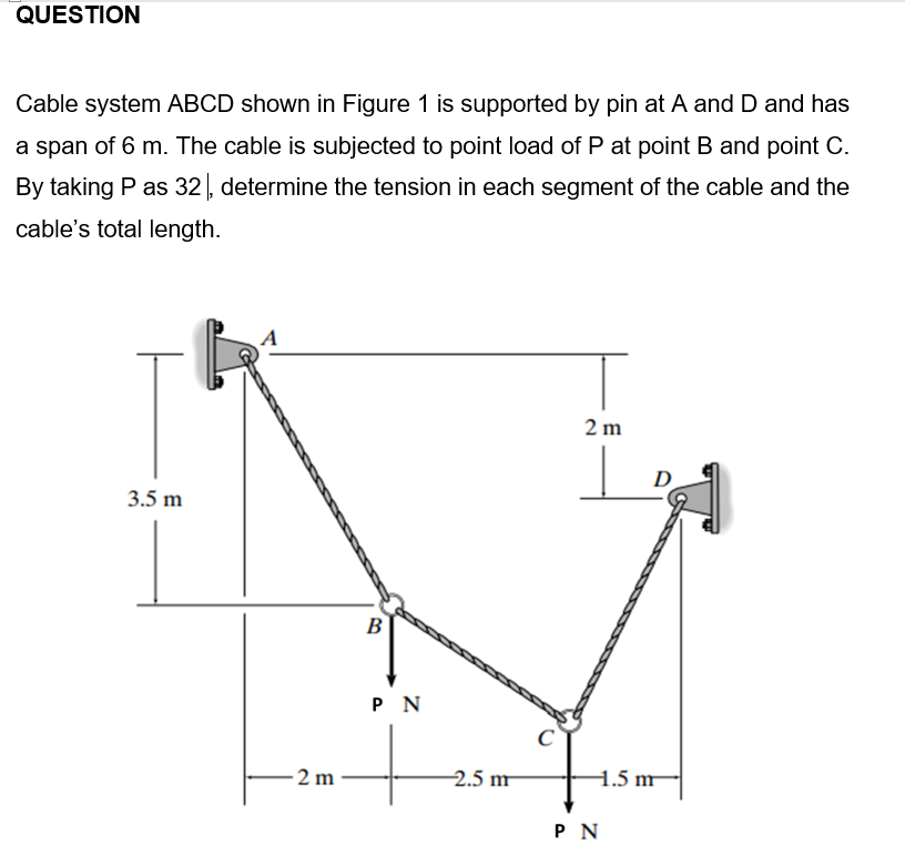 Solved QUESTION Cable system ABCD shown in Figure 1 is | Chegg.com